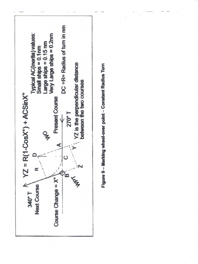Marking Wheel Over Point | PDF