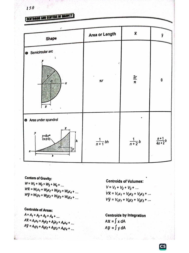 Centroids MODULES | PDF