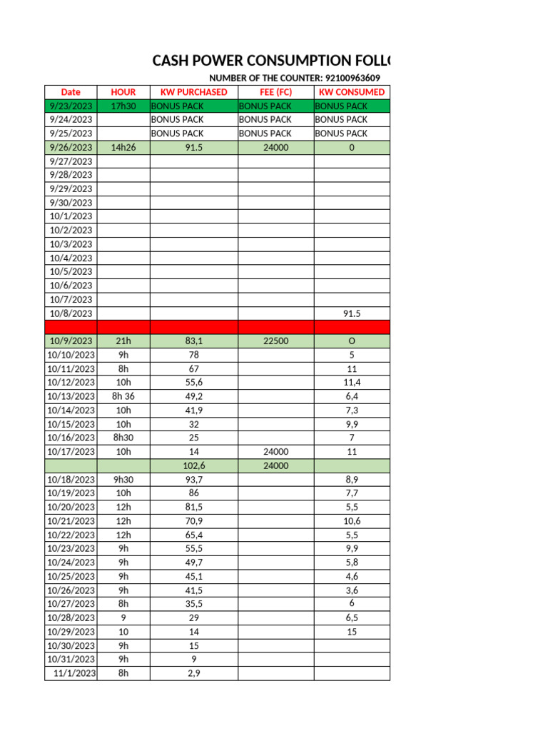 Cash Power Consumption Summary | PDF | Money | Payments