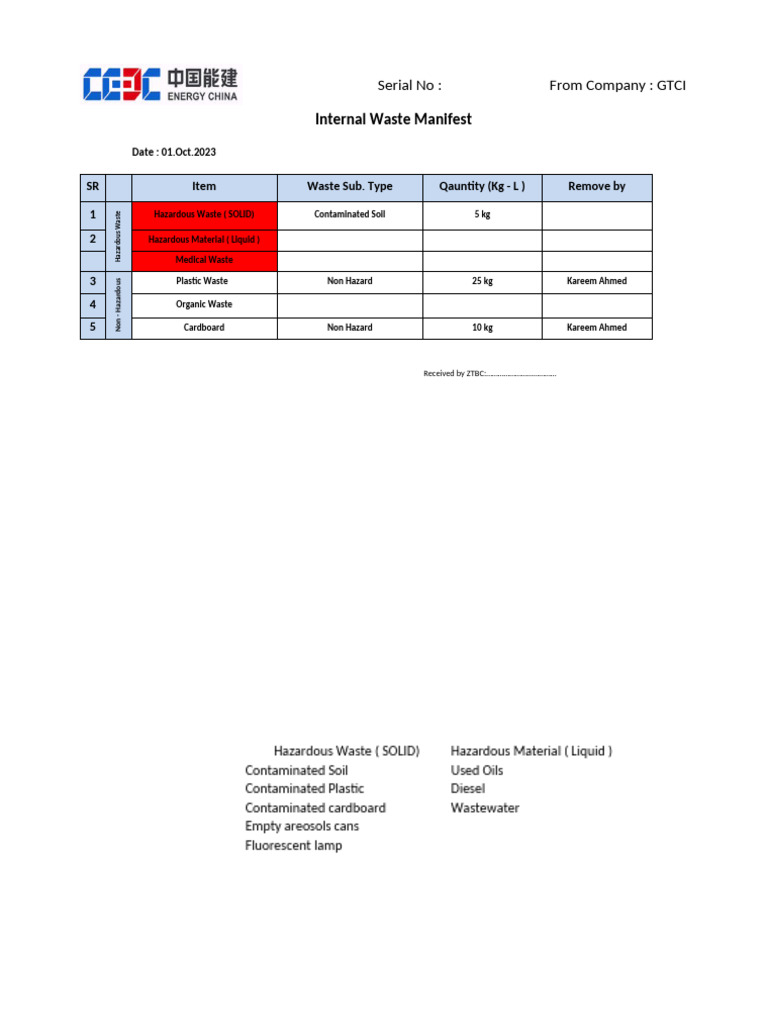 internal waste 01.10.2023 | PDF