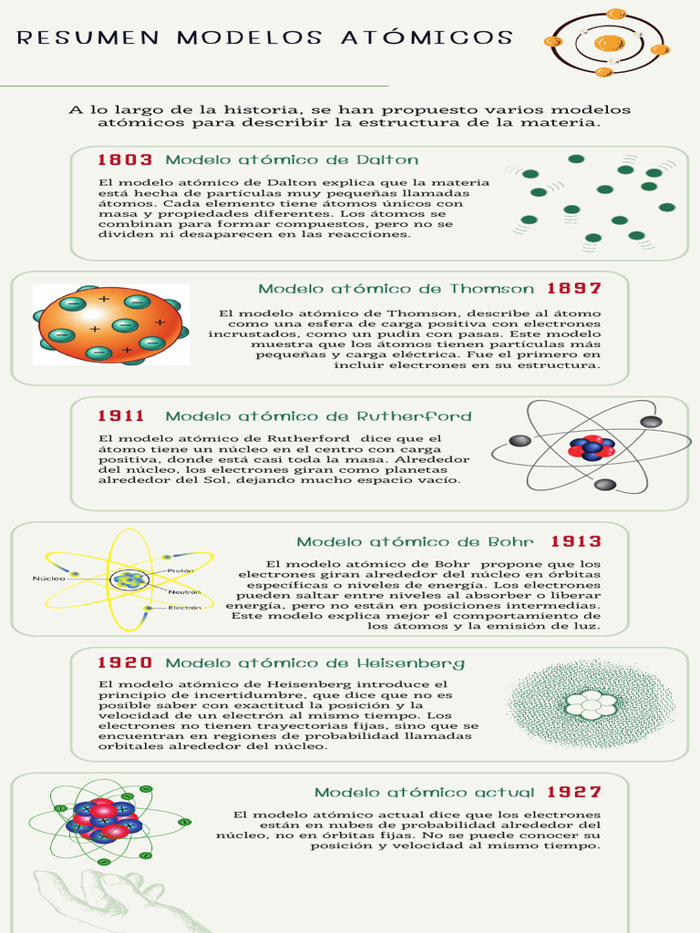 Evolución de los Modelos Atómicos | PDF | Átomos | Núcleo atómico