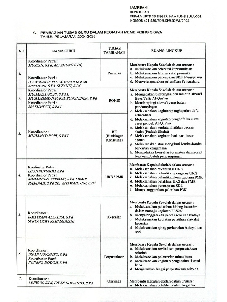 SKBM Uptdsdnkpb2 2024 25 | PDF