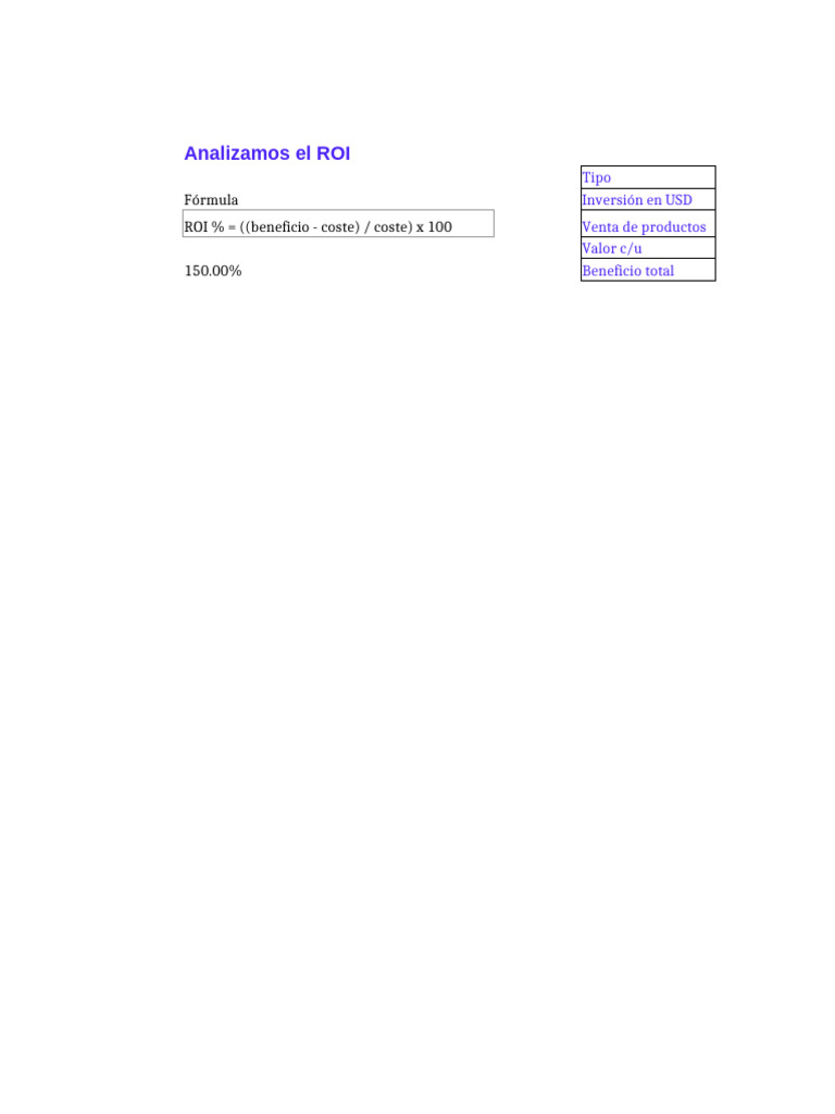 Análisis del ROI en Ventas de Productos | PDF