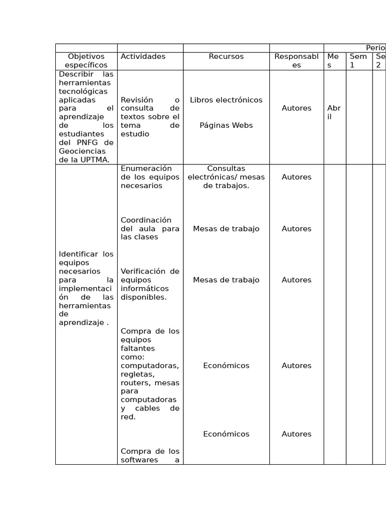 tabla de Acción | PDF | Informática | Aprendizaje
