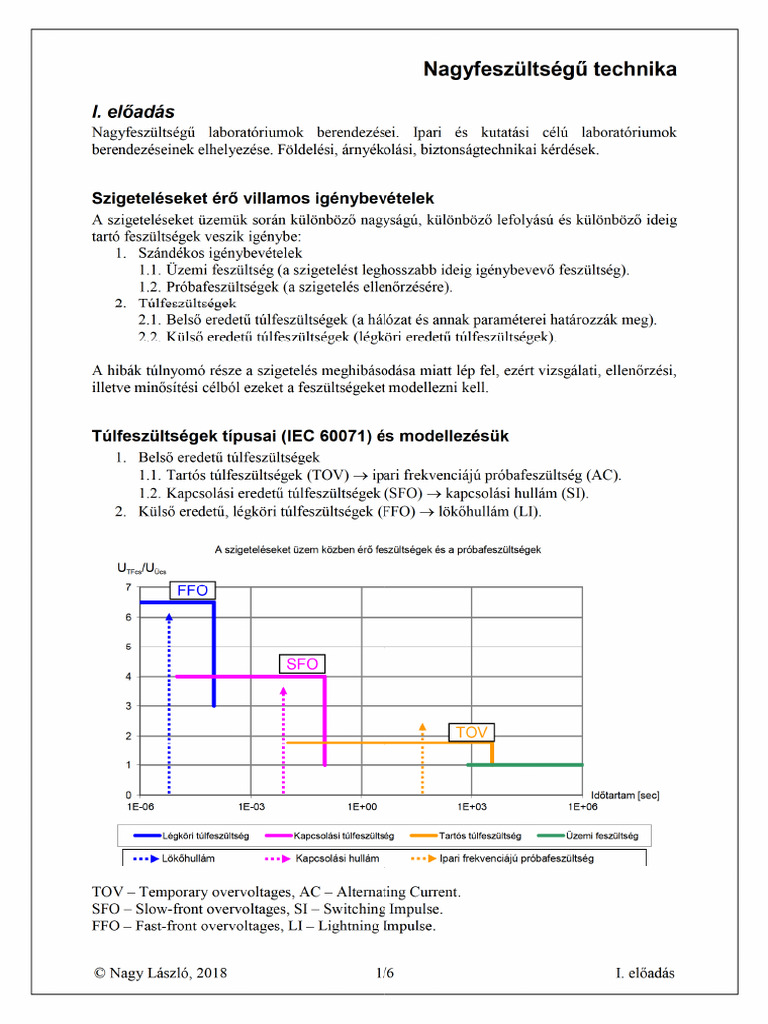 Nagyfeszültségű Technika (KVENF11OND) I. | PDF