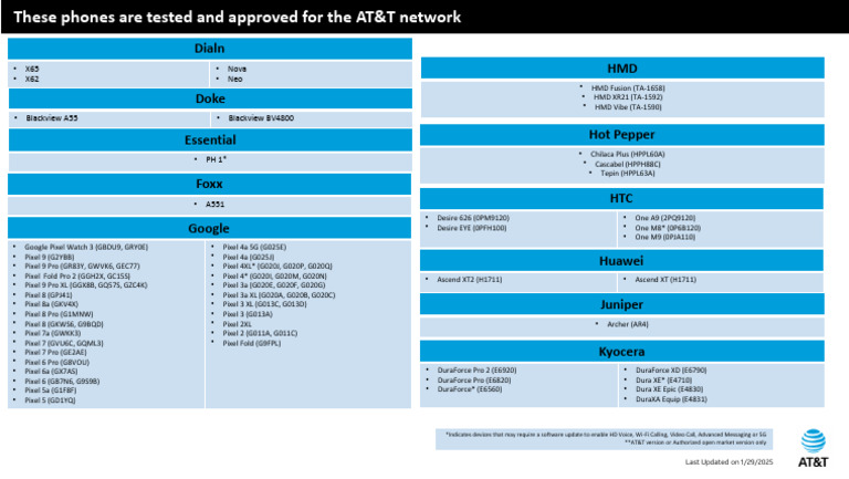 AT&T Approved Device List | PDF | Information Retrieval Organizations ...