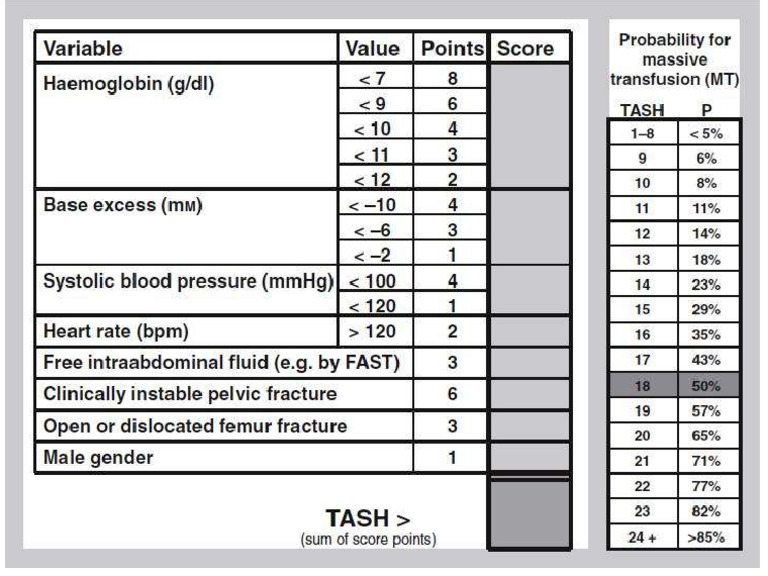 12 Tash Score | PDF