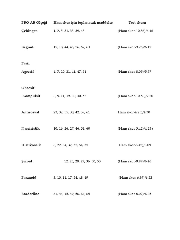 PBQ Kisa Form A | PDF