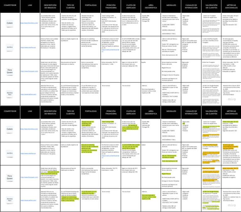 U2 ADJ 02 MatrizCompetenciaEjemplo | PDF