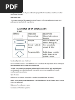 Ejemplos de Algoritmos Cualitativos | PDF | Algoritmos | Periférico