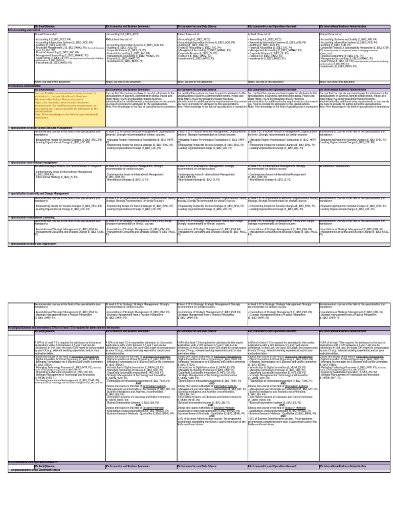 SBE Bachelors 2024-2025 To SBE Masters 2025-2026 - Final-1 | PDF | Bachelor Of Science ...
