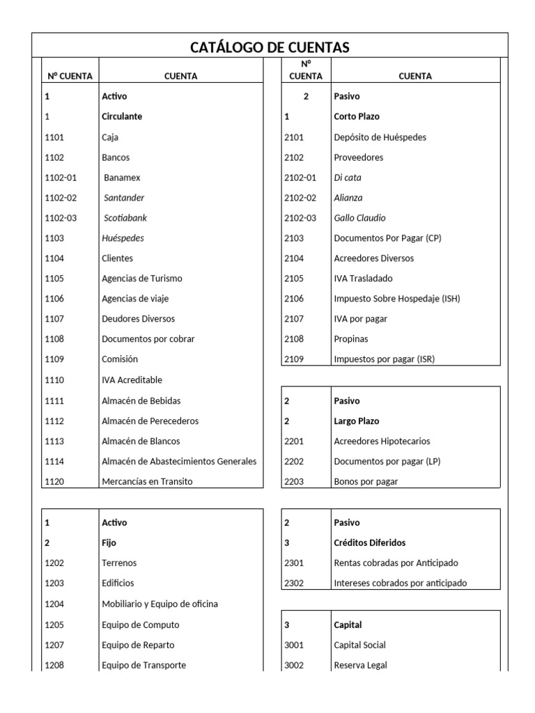 Catálogo de Cuentas | PDF | Hoja de balance | Contabilidad financiera