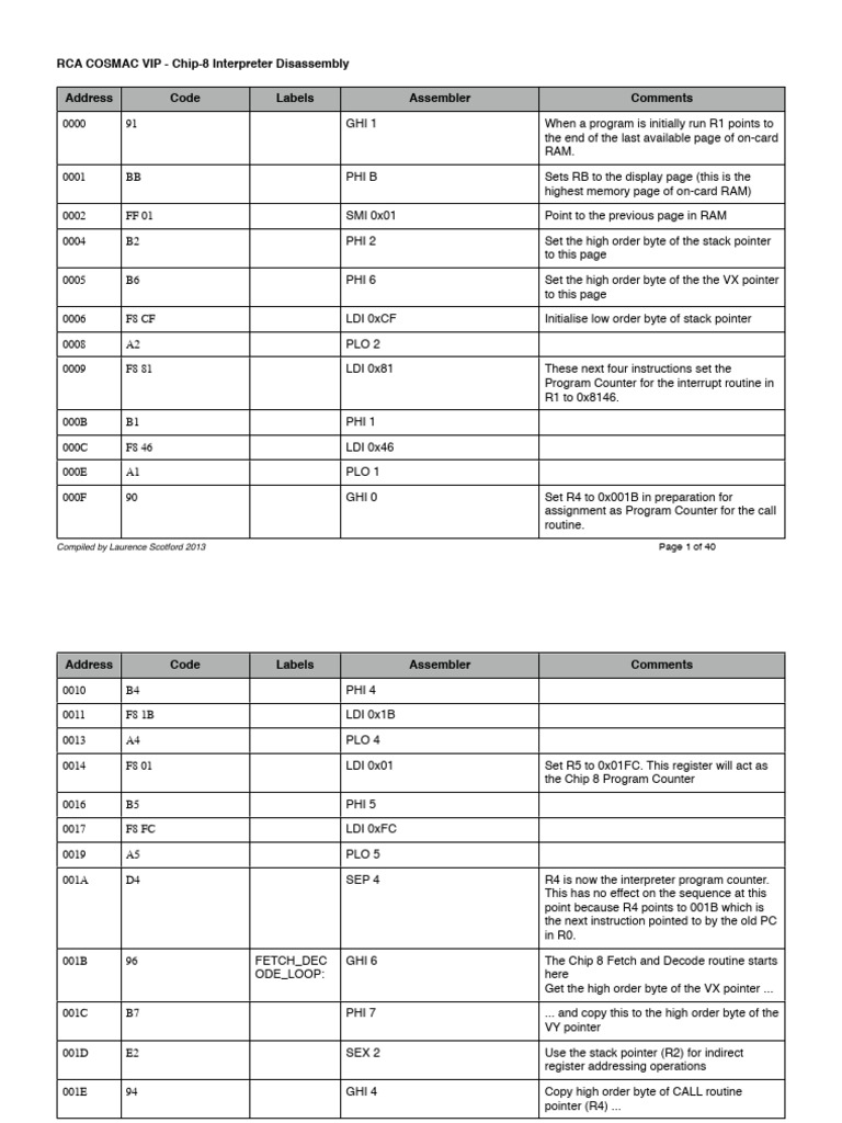 CHIP 8 Interpreter Disassembly | PDF | Pointer (Computer Programming) | Assembly Language