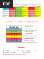 Fórmula Schofield | PDF