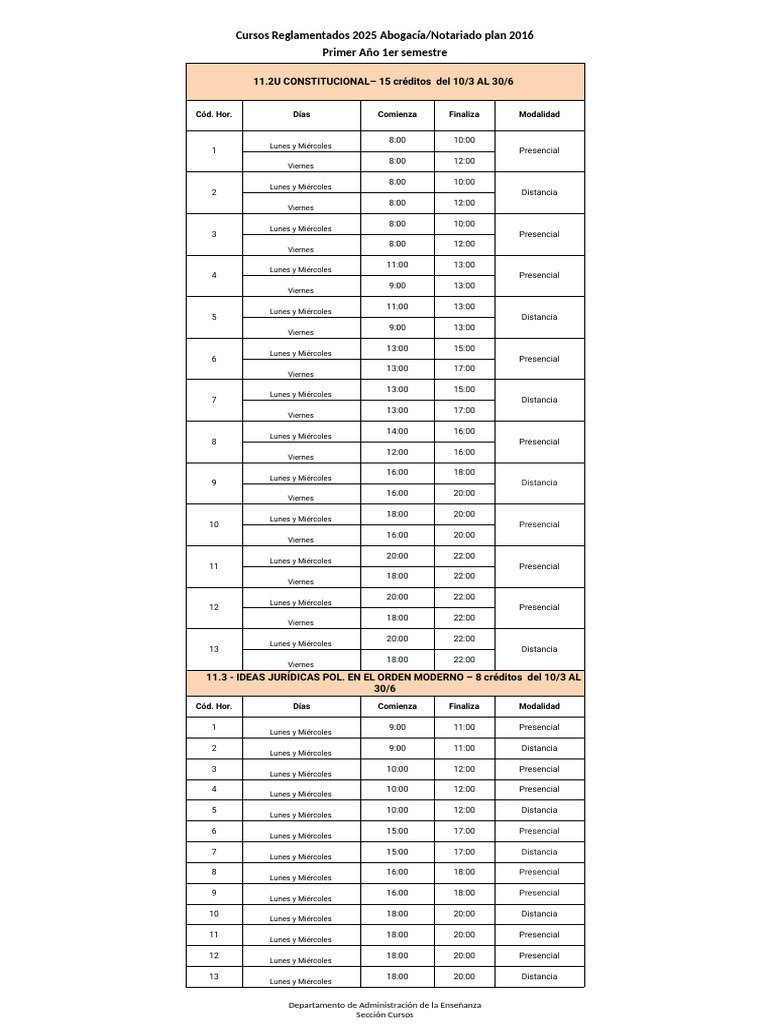 Grilla de Cursos FDER 2025 | PDF