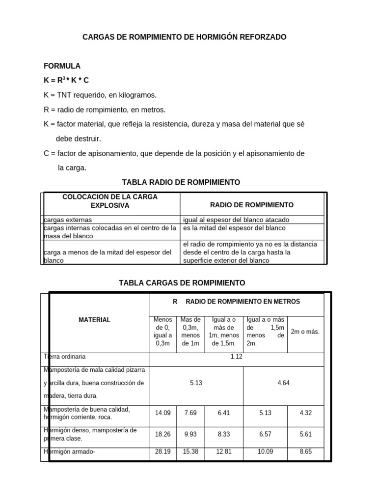 Cargas de Rompimiento en Hormigón | PDF | Hormigón | Albañilería