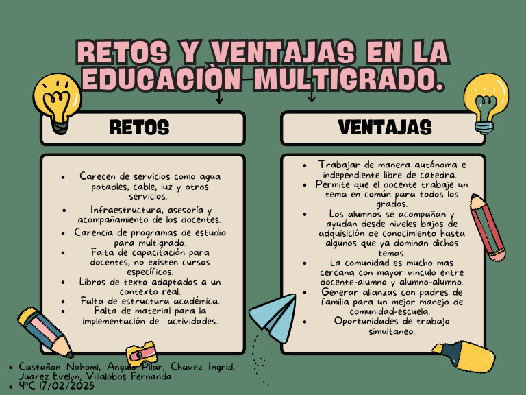 Retos y Ventajas de La Educación Multigrado PDF | PDF