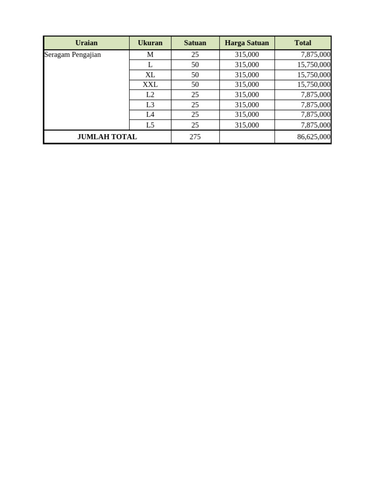 Contoh Rab Seragam | PDF