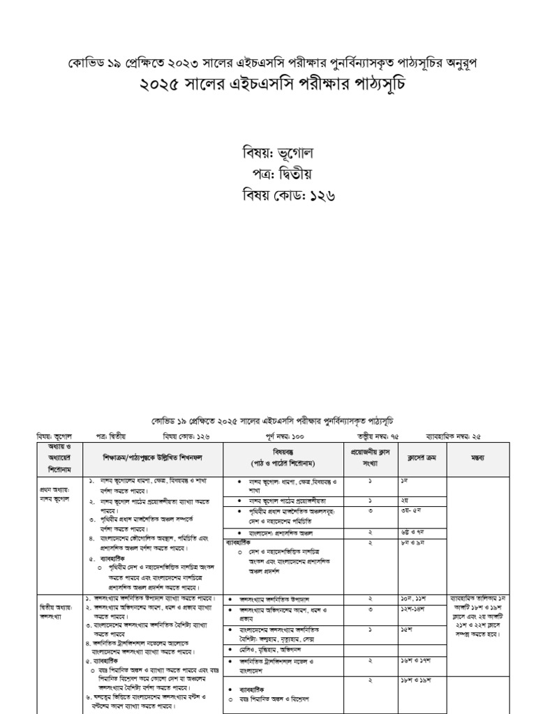 HSC 2025 Geography Short Syllabus | PDF