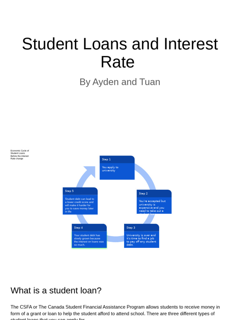 Zero-Interest Student Loan | PDF | Student Loan | Debt