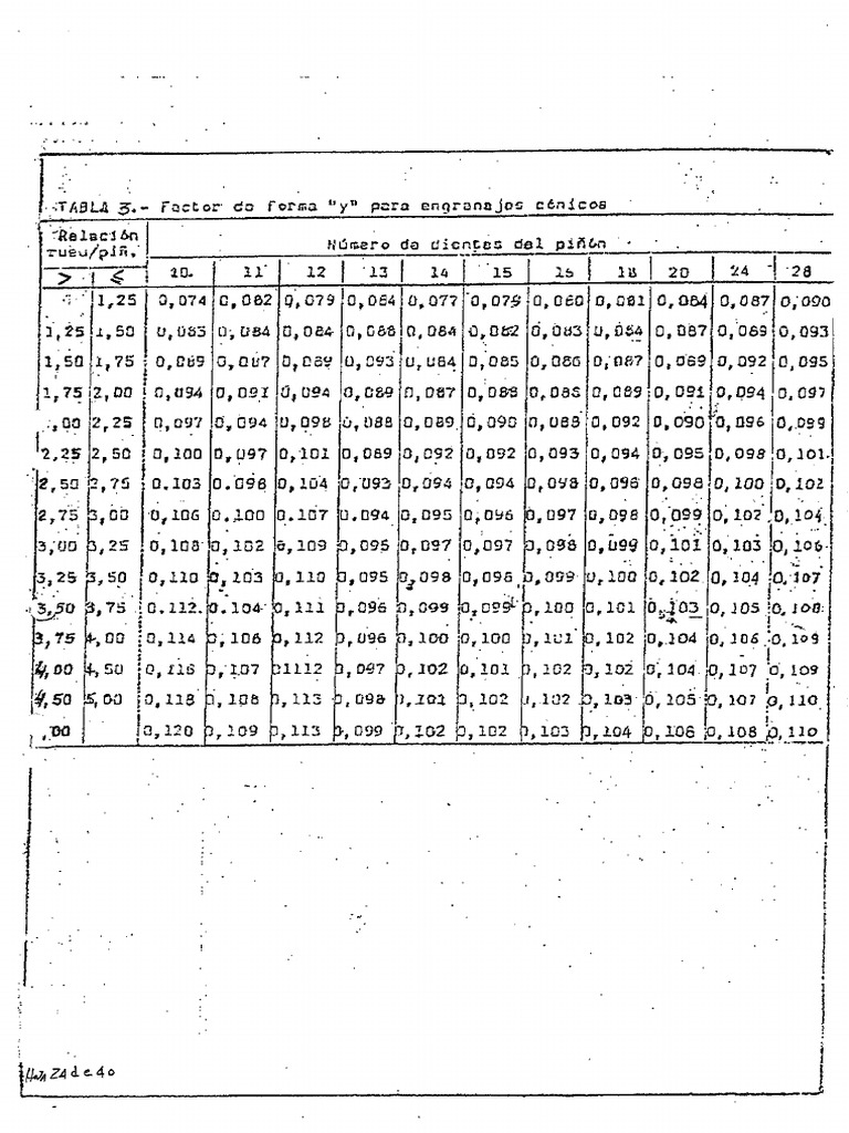 Tablas de Engranajes | PDF