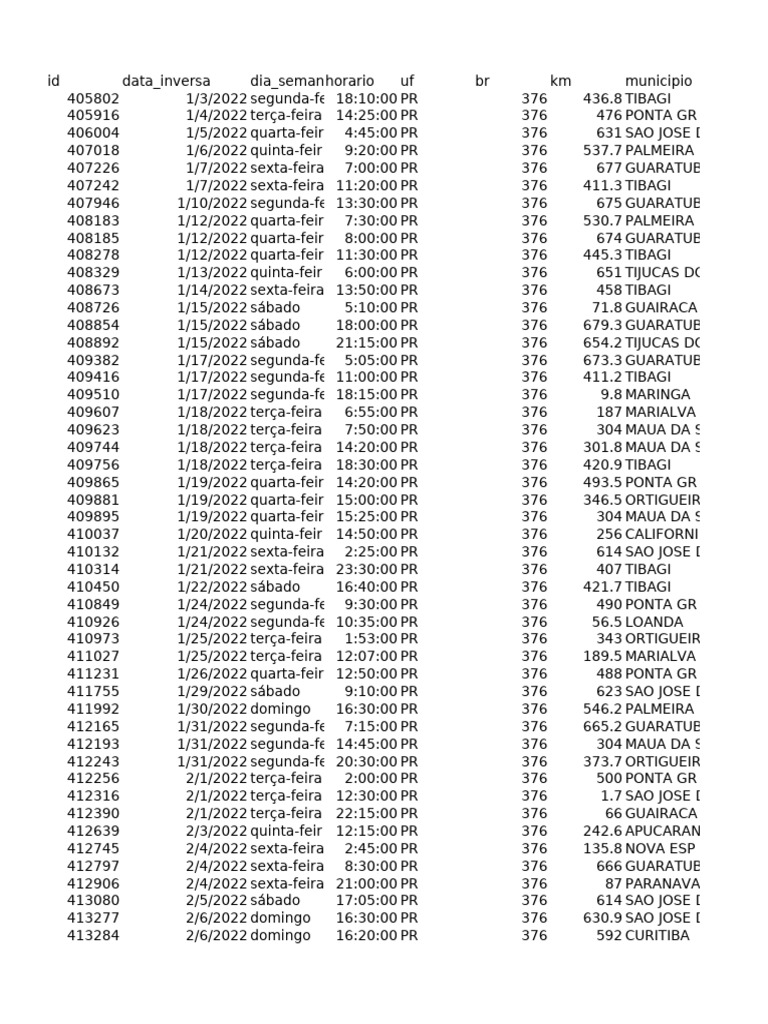 Data Tran 2022 | PDF