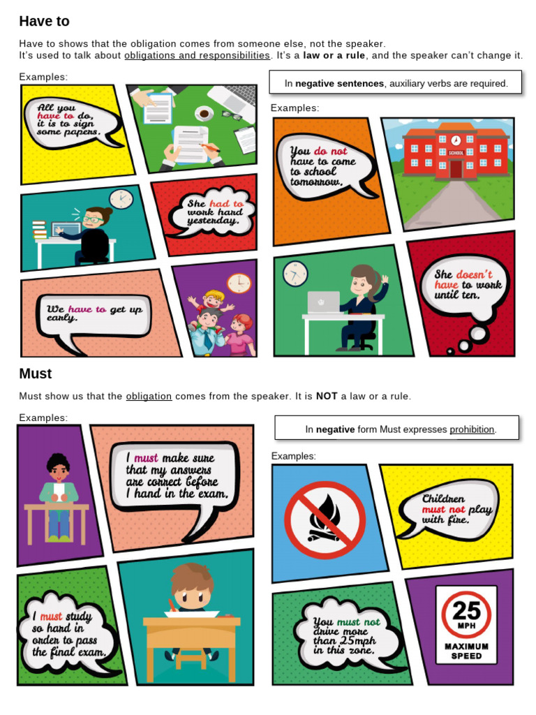 Understanding 'Have to' vs 'Must' | PDF
