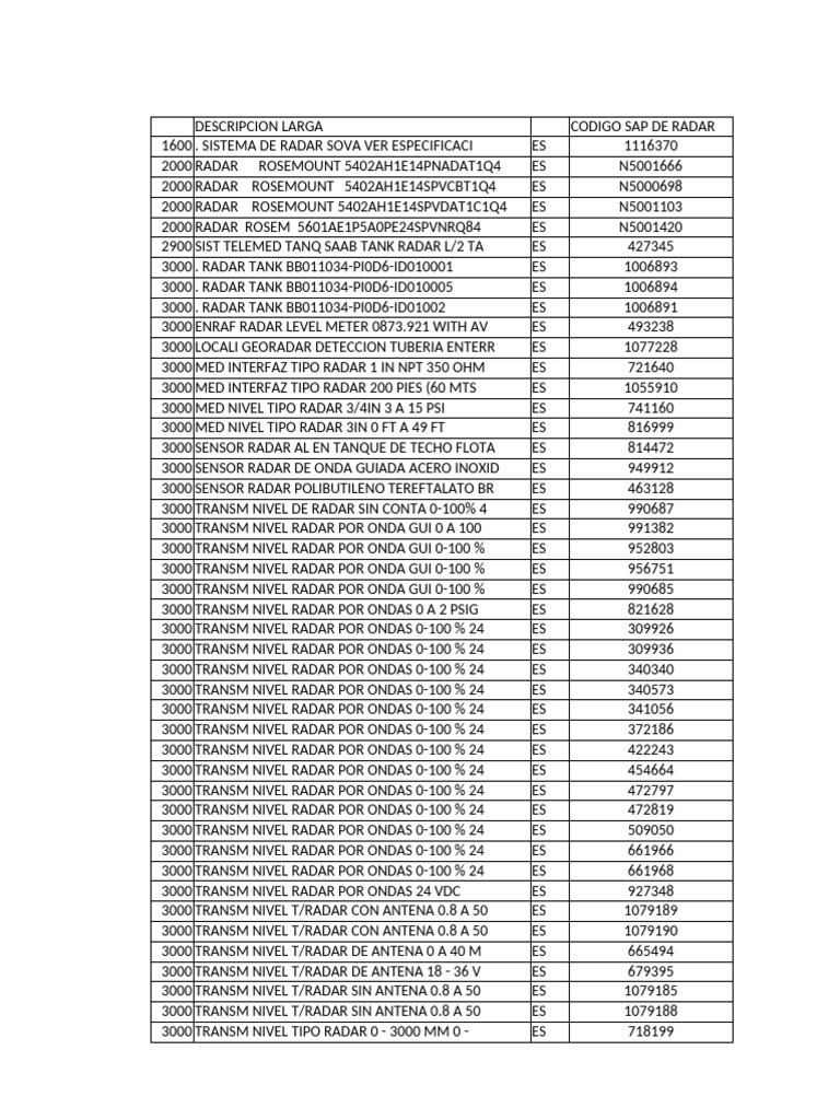 Códigos y Especificaciones de Radar | PDF