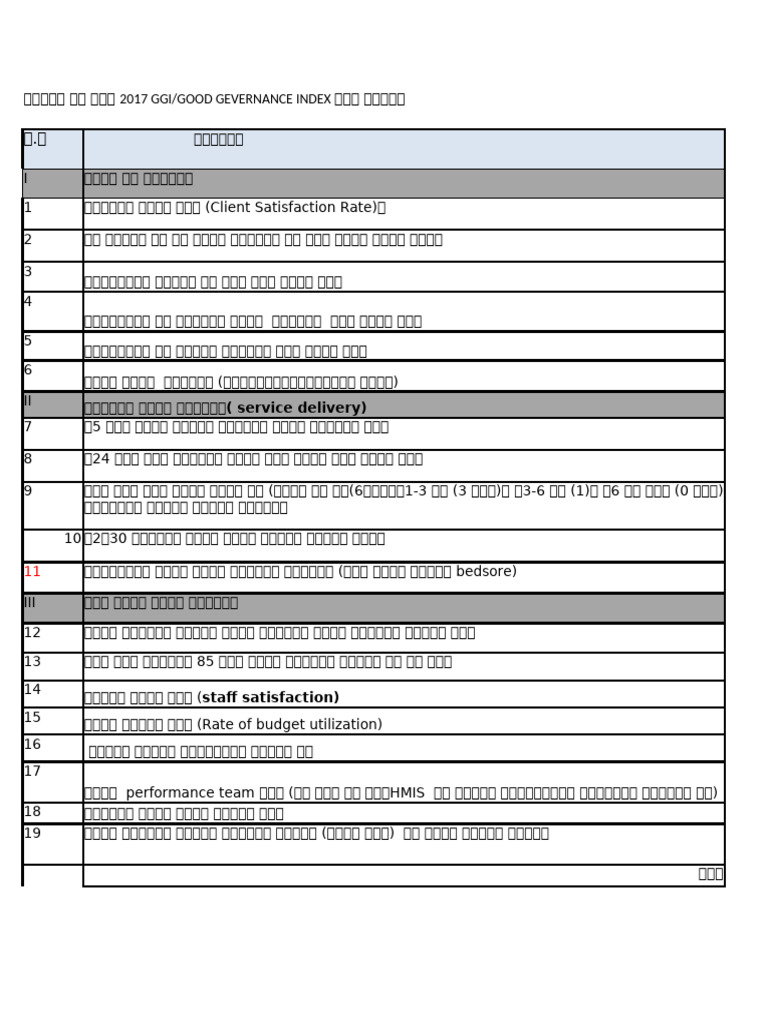 2017 Ggi/Good Gevernance Index | PDF