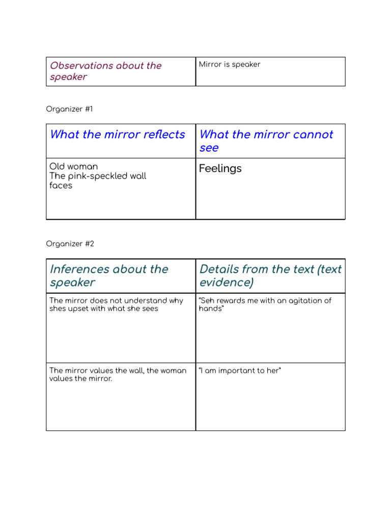 Mirror Charts - Kristin | PDF