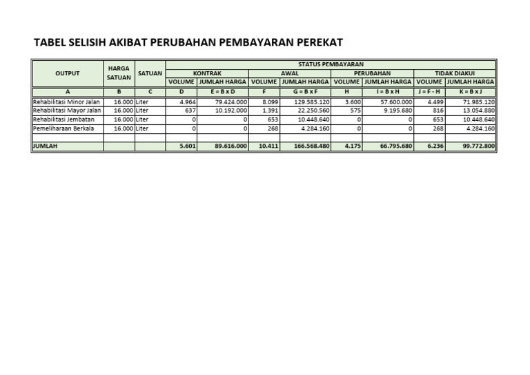 Tabel Selisih Pembayaran Perekatan | PDF