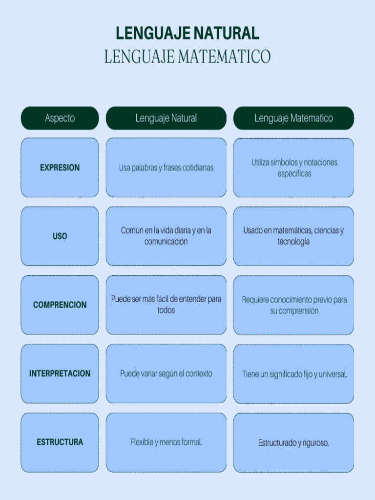 Mate, Aticas | PDF | Matemáticas | Ecuaciones