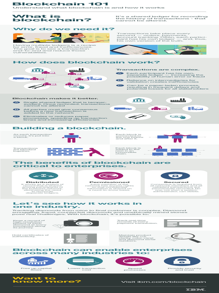 Infographic_101_final | PDF
