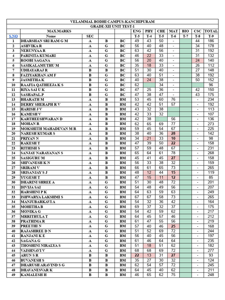 Grade XII Unit Test Answer Key | PDF