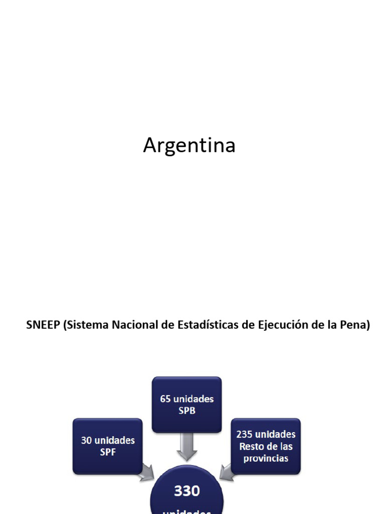 Parte 2 Ppt Clase Sistema Penal y Ddhh 2023 | PDF | Pena capital | Castigos