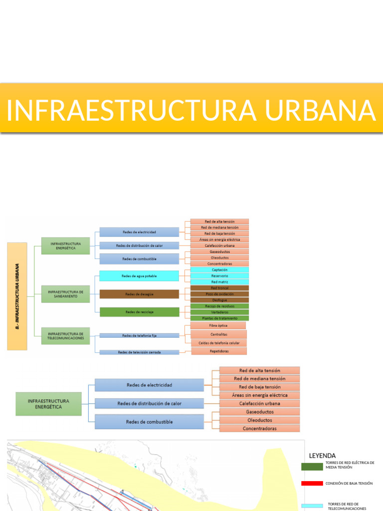 Redes de Infraestructura en San Jerónimo de Tunán: Energía, Agua y Residuos | PDF | Semiótica ...