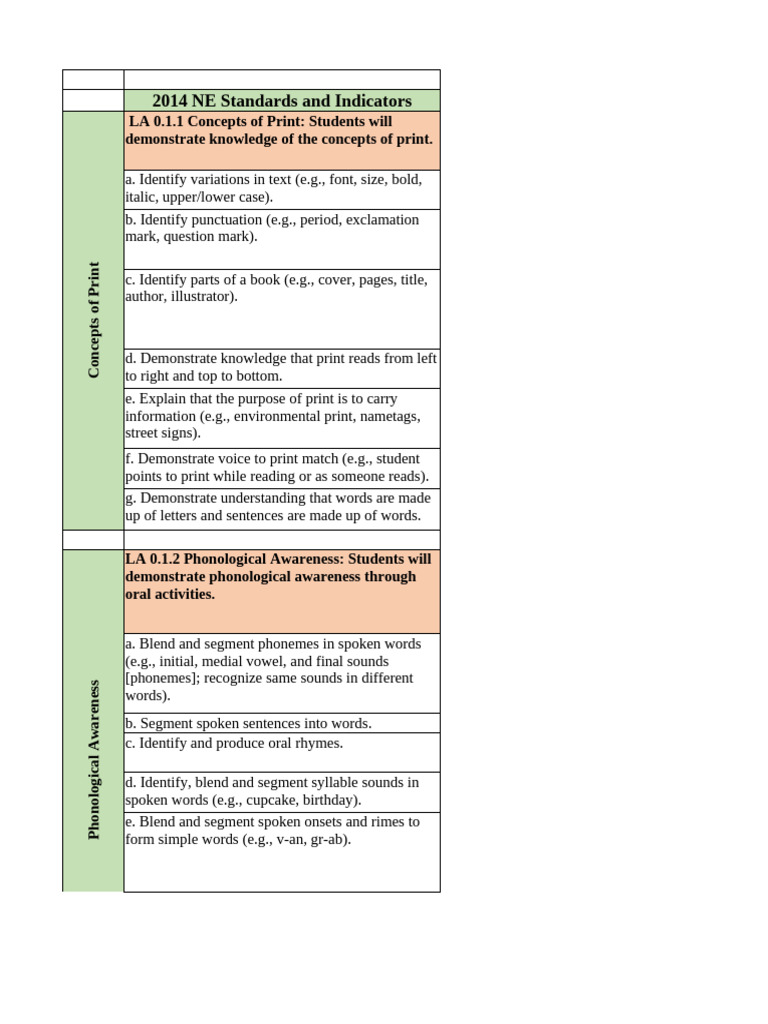 K 5 Foundations of Reading Crosswalk | PDF | Phonics | Syllable