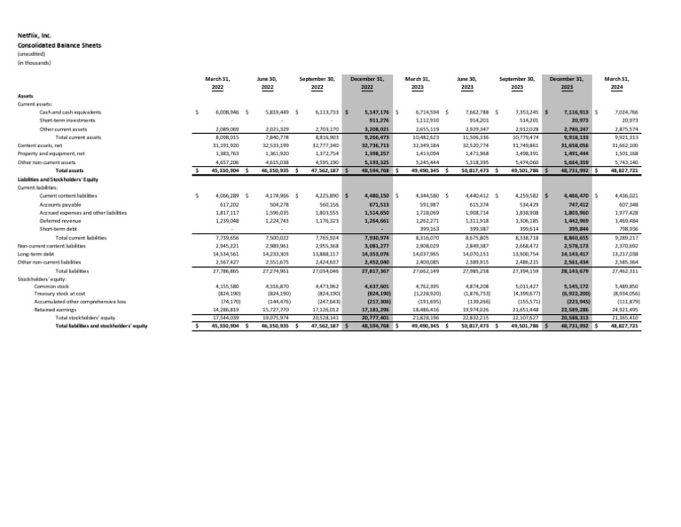 Q1 24 Website Financials | PDF | Equity (Finance) | Money