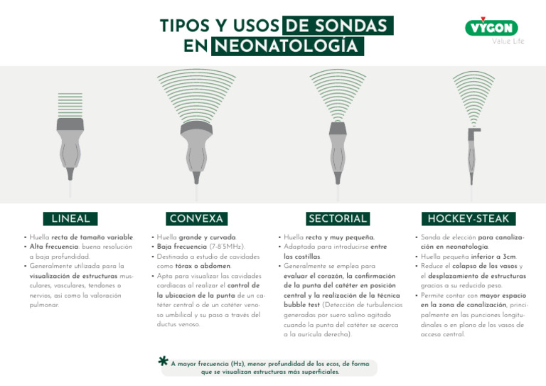 Tipos y Uso de Sondas | PDF