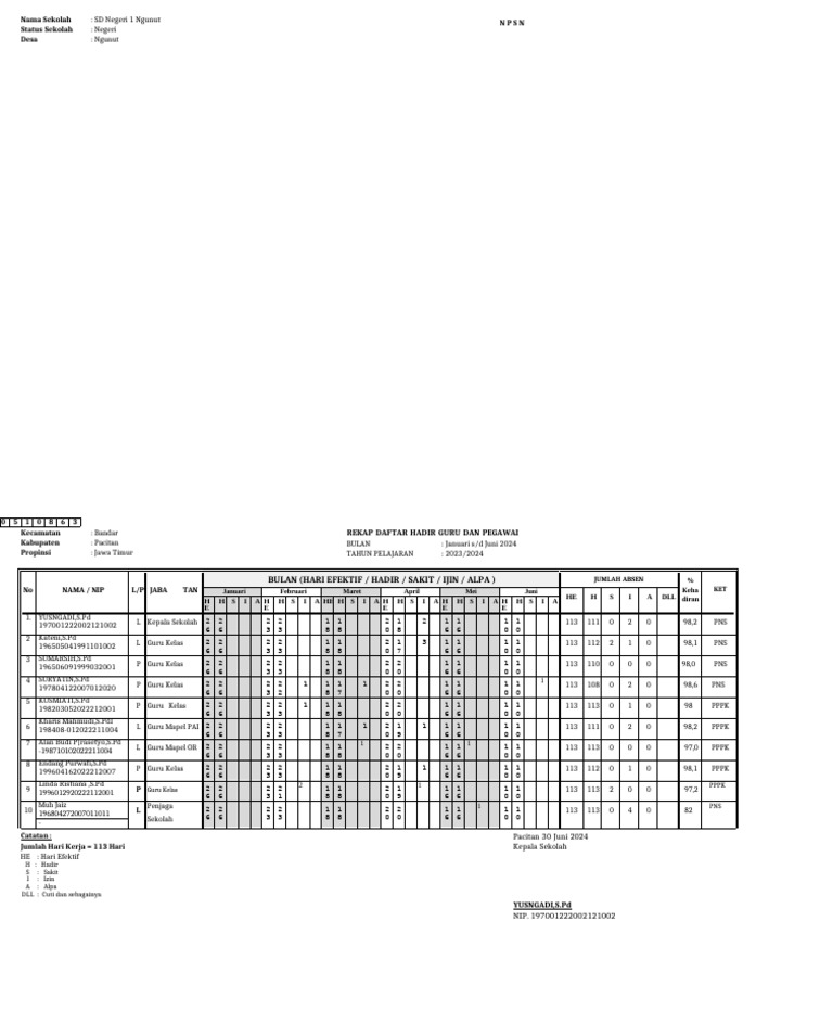 rekap daftar hadir | PDF