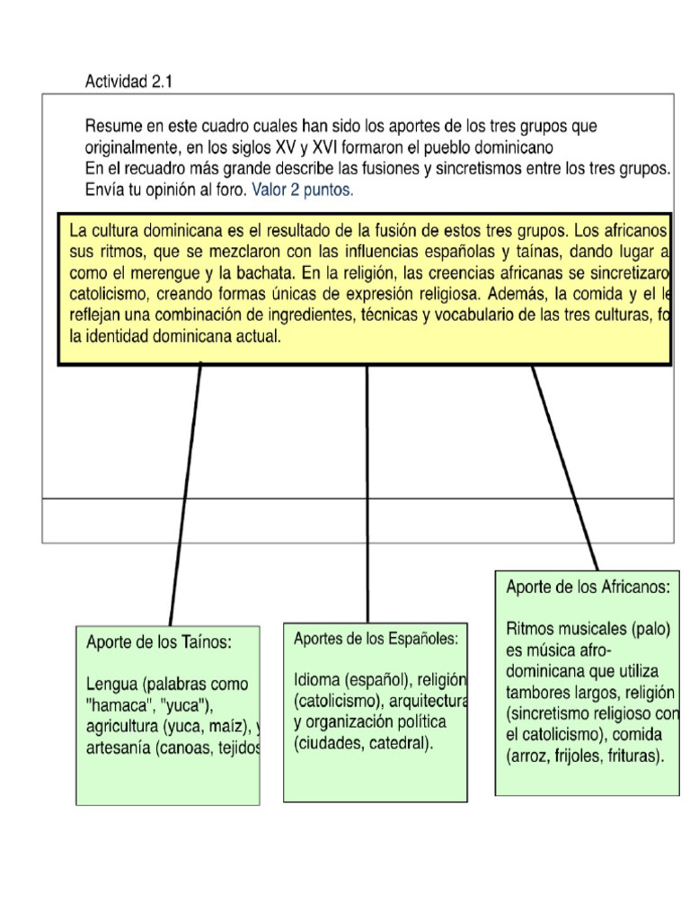 Cuadro Historia | PDF