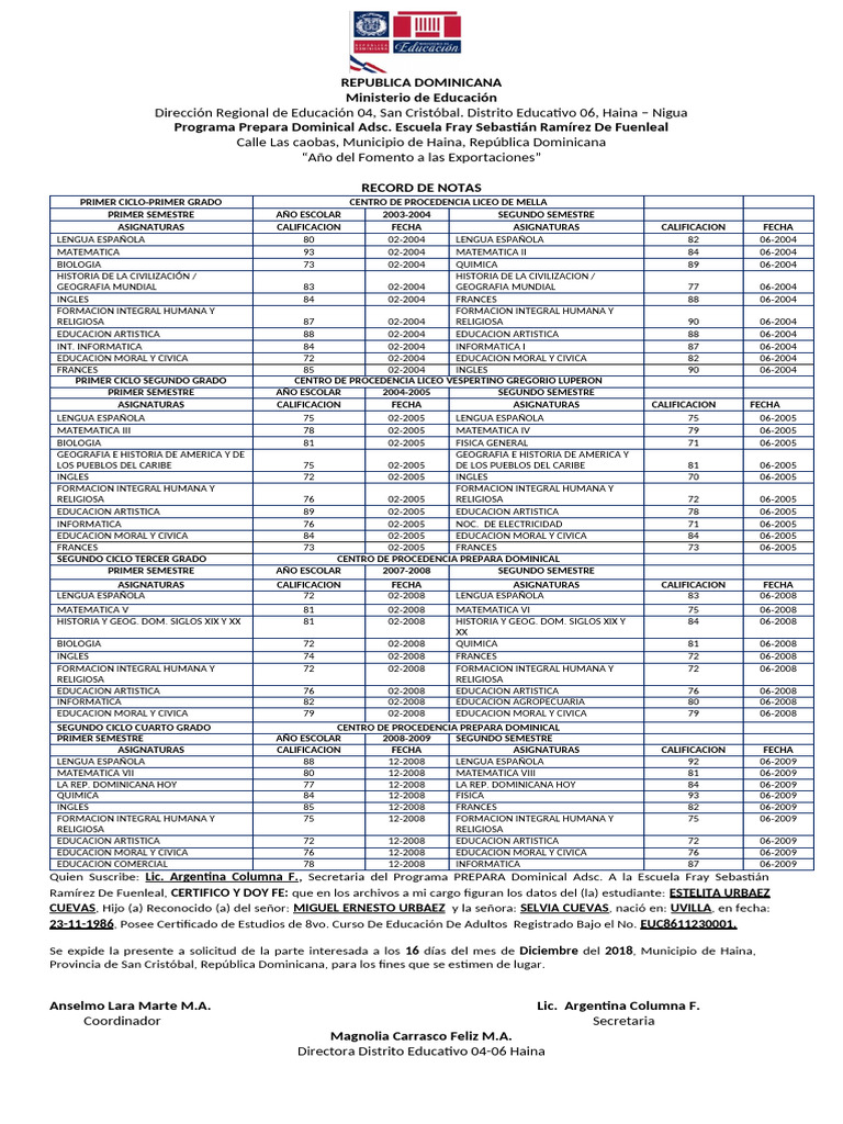 aprende a digitar un record | PDF