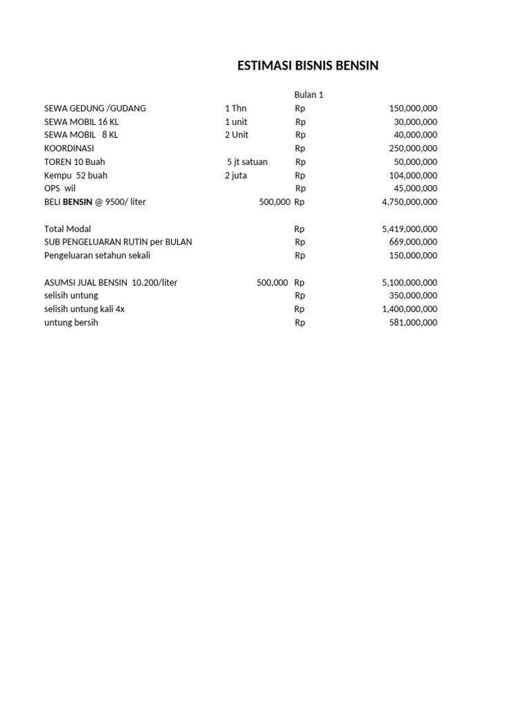 Forcasting Bensin 2023, 1M | PDF