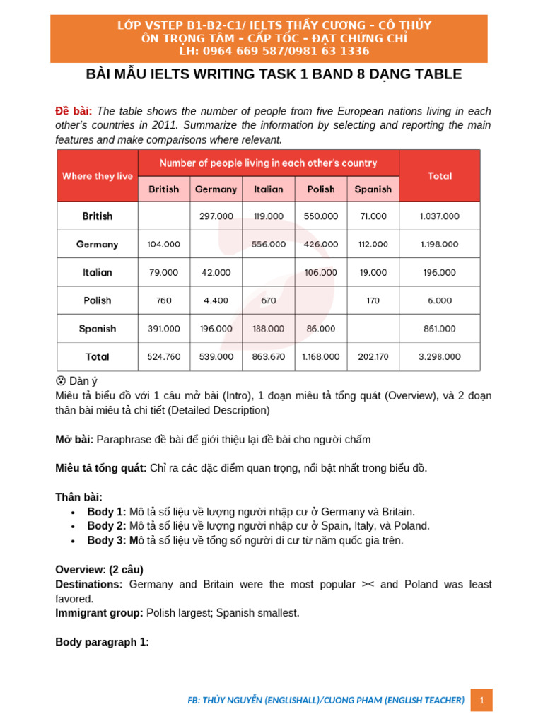 Bài Mẫu Mới Wt1 Các Dạng | PDF