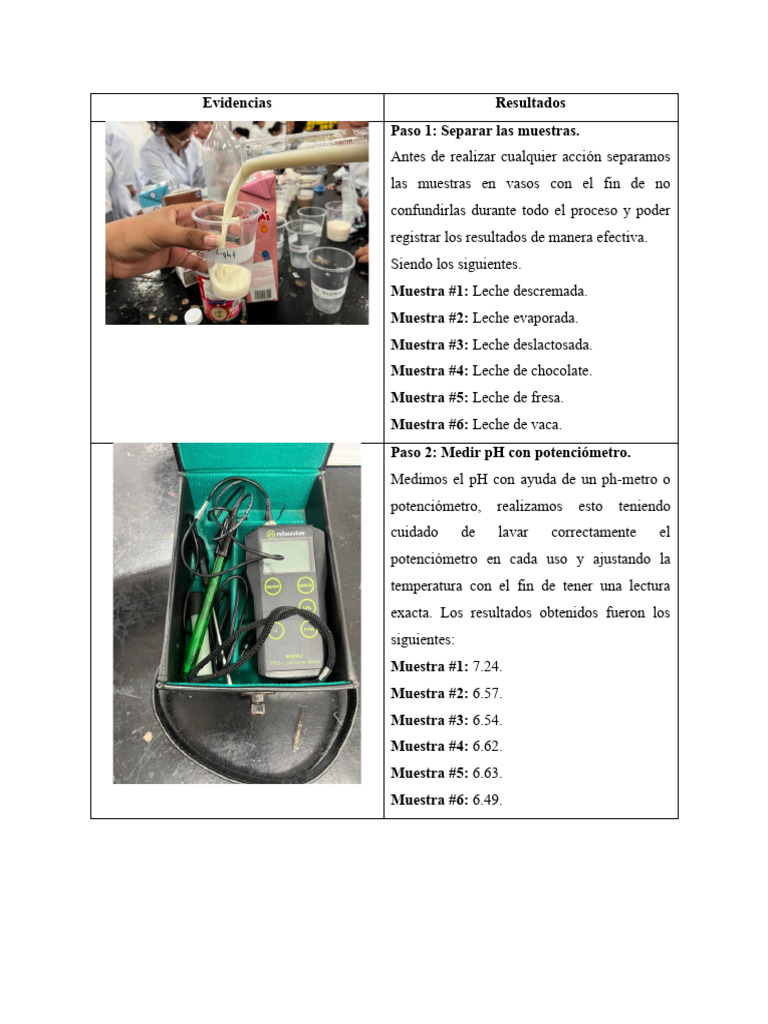 Medición de pH en diferentes leches | PDF