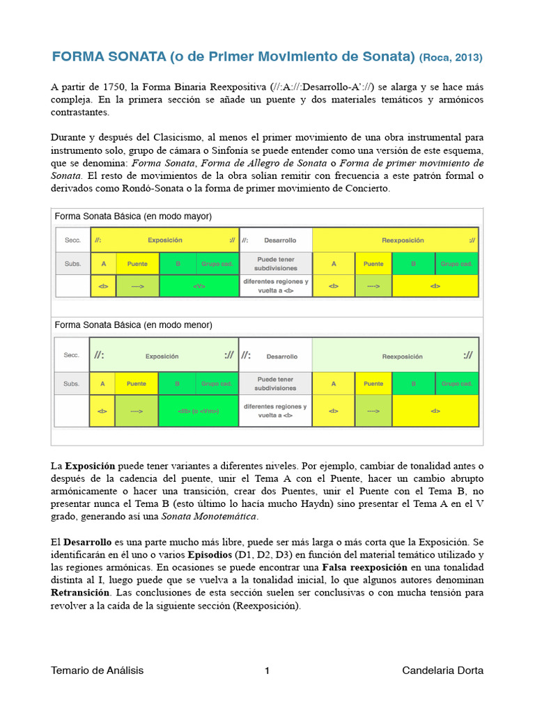 Forma Sonata-2 | PDF | Sonata | Periodo Clásico (Música)
