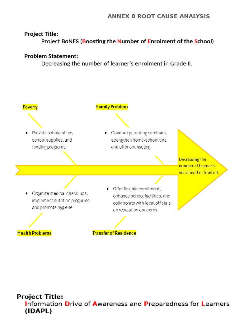 Root Cause Analysis for School Projects | PDF