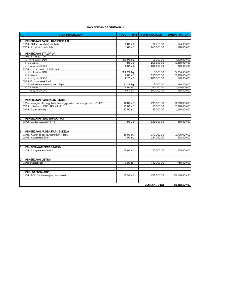 RAB GERBANG ACP Rev 1 | PDF
