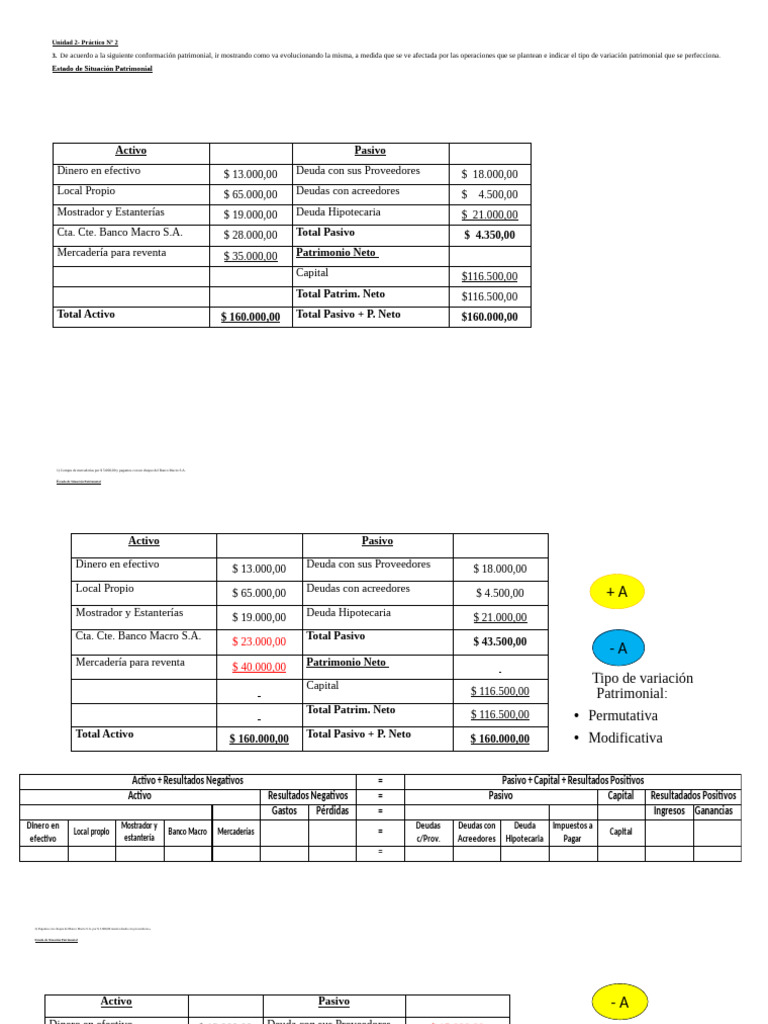 Variaciones Patrimoniales - Pto 3. Guía Trabajos Prácticos | PDF ...