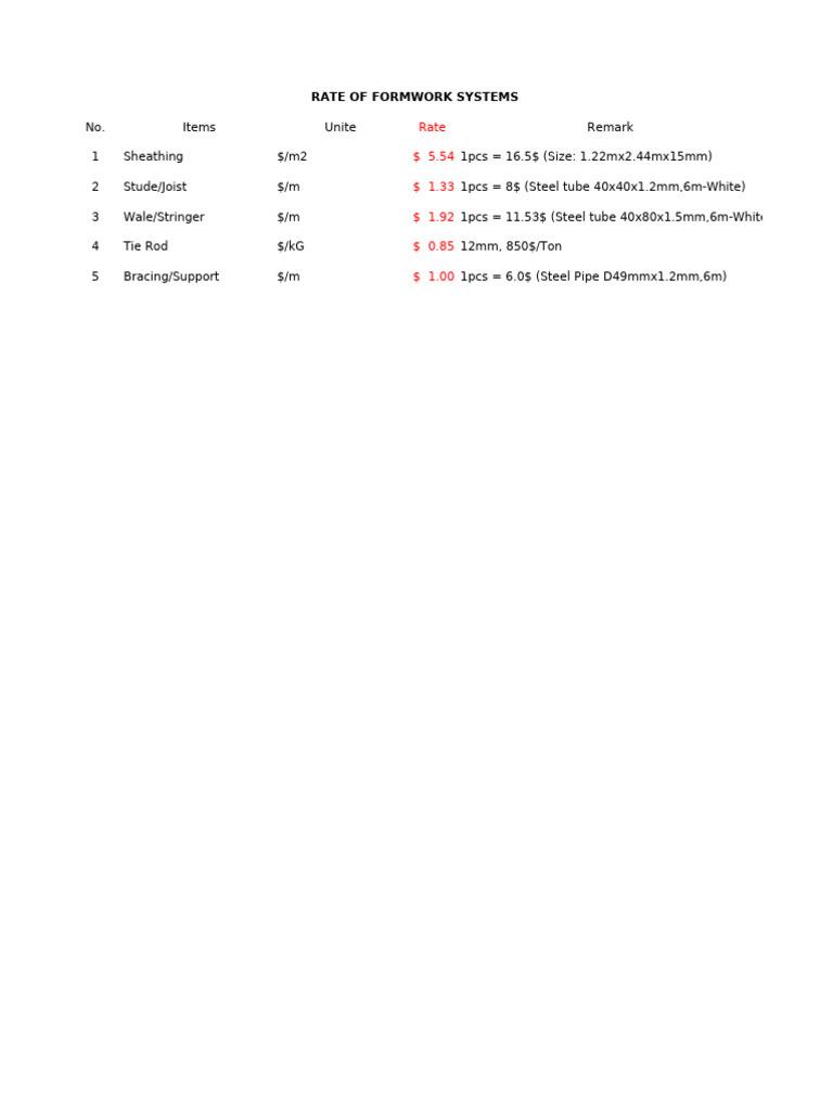 07 Formwork Pdf Building Technology Mechanical Engineering